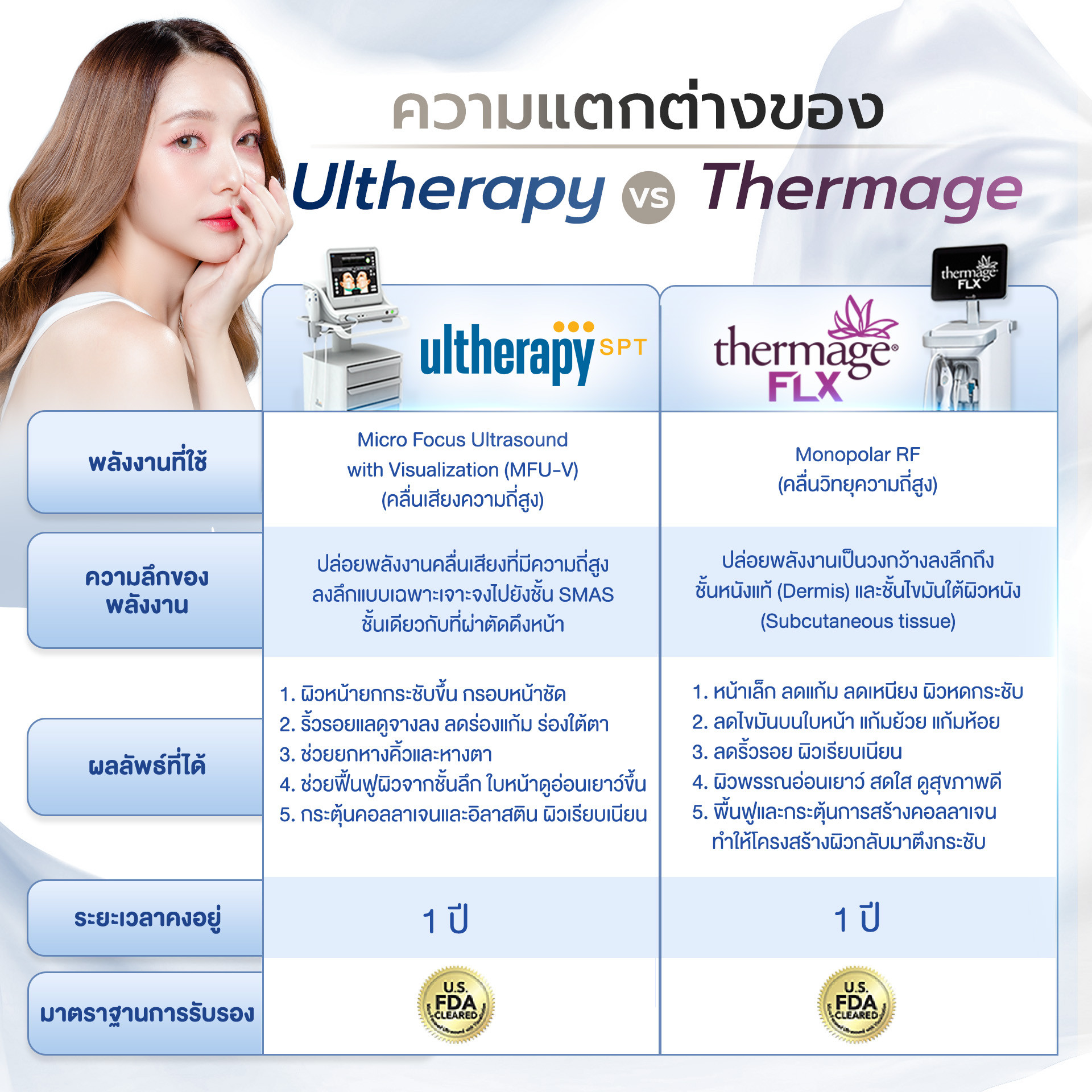 ทำความรู้จักการทำ Thermage ตัวช่วยการสร้างหน้าเรียวเล็ก